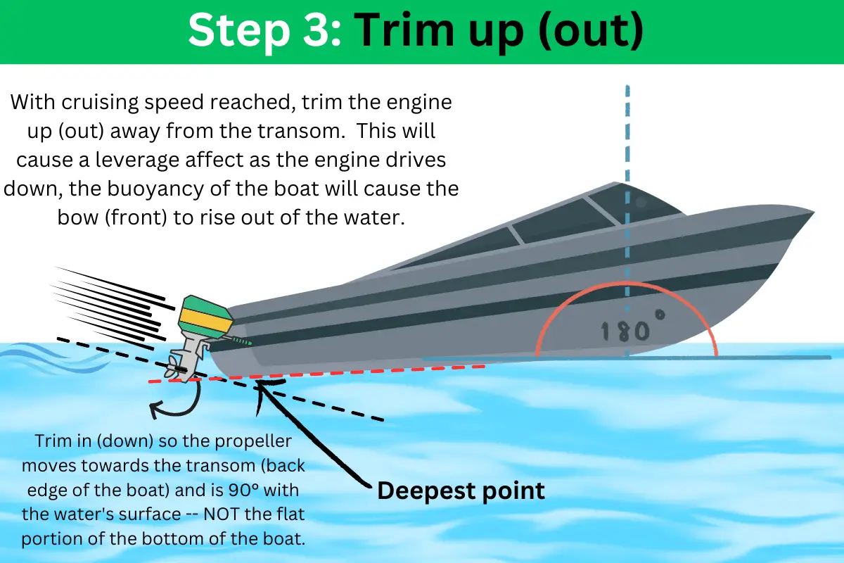 Beginner's Guide to Trimming a Boat to Get on Plane » Cuddy and Cruiser ...